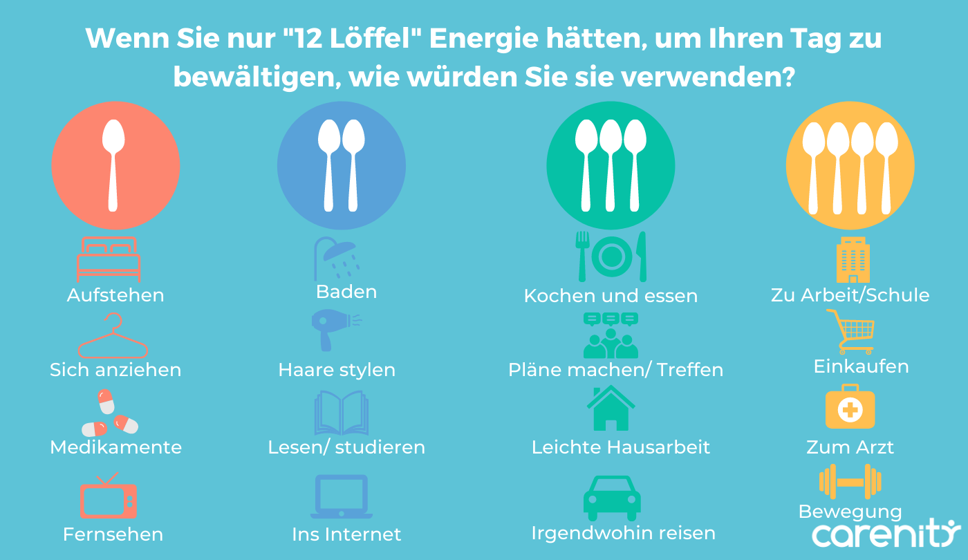 Die L ffel Theorie Was Ist Das Und Wie Kann Sie Chronischen Patienten